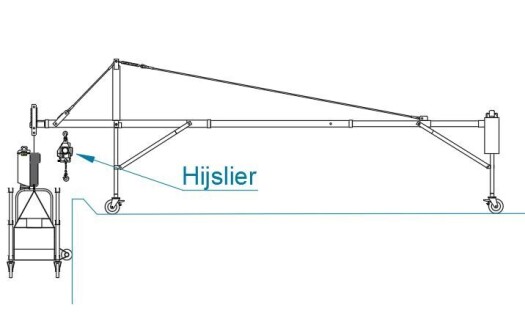 Elektrische hijslier huren | Holland Platforms